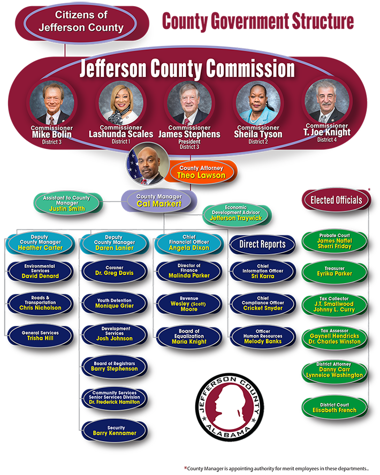 Jefferson County – County Directory
